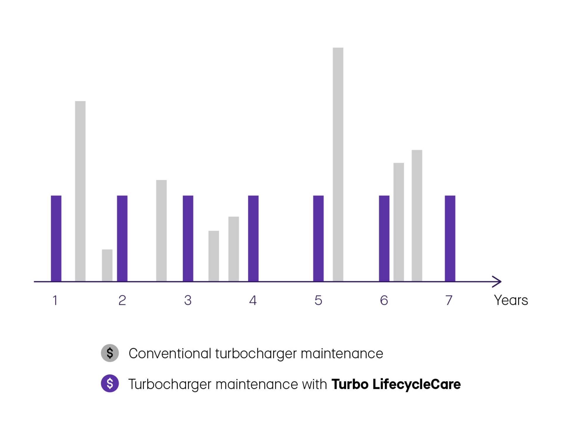 Turbo LifecycleCare